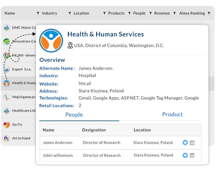 Transform Your Sales Process with a Powerful Sales Intelligence and ...